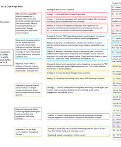 One Page Plan - communications 21